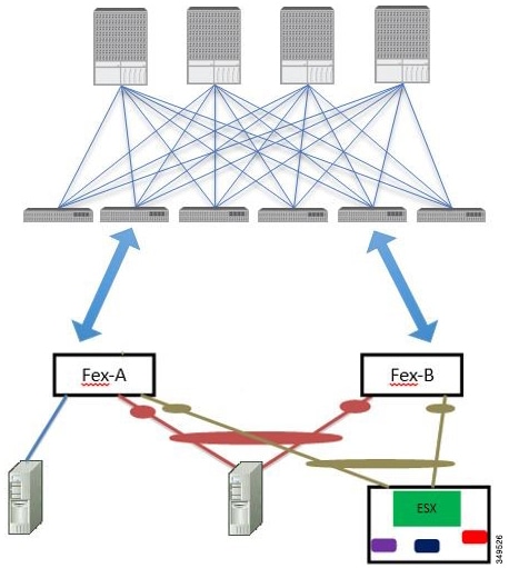 Cisco Apic Layer 2 Networking Configuration Guide Release 53x Access Interfaces Cisco