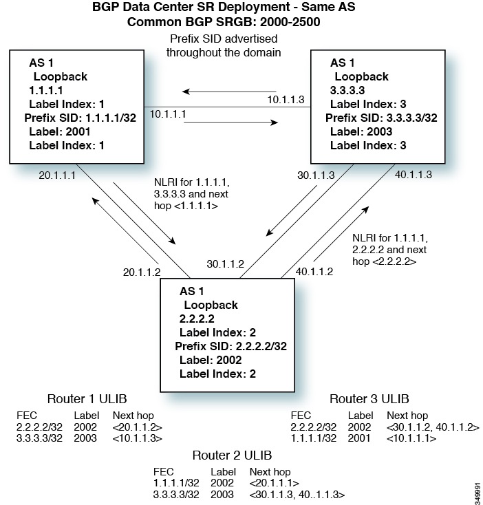 Cisco Nexus 9000 Series NX-OS Label Switching Configuration Guide ...