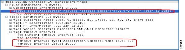 Cisco Embedded Wireless Controller on Catalyst Access Points ...