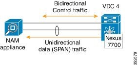 Cisco Remote Integrated Services Engine with Cisco Prime NAM and Cisco ...