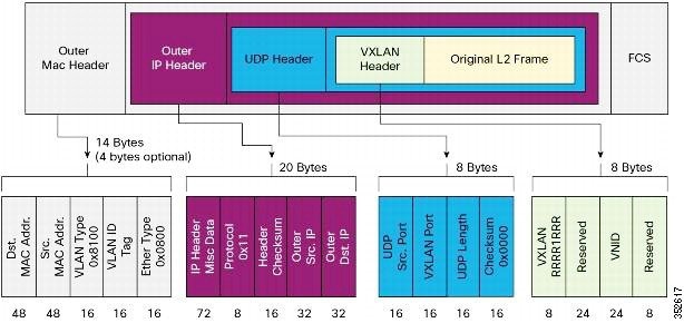 L3VPN Configuration Guide for Cisco 8000 Series Routers, IOS XR Release ...