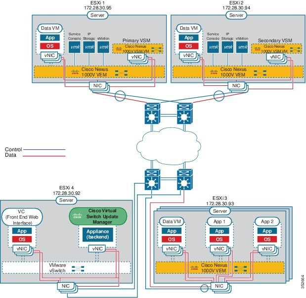 Cisco Nexus 1000V Installation and Upgrade Guide, Release 5.2(1)SV3(1.6 ...