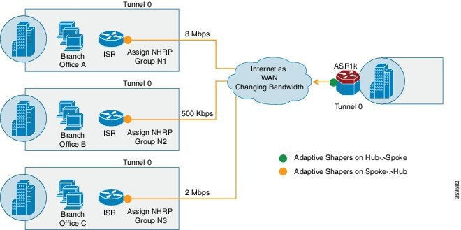 Qos Policing And Shaping Configuration Guide Cisco Ios Xe Fuji 169x