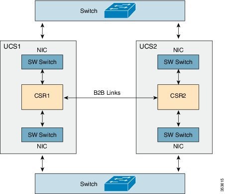 Security Configuration Guide: Zone-Based Policy Firewall, Cisco IOS XE ...