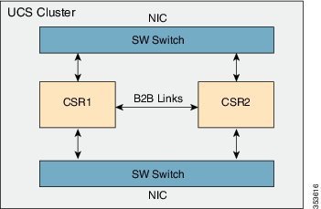 Security and VPN Configuration Guide, Cisco IOS XE 17.x - Firewall Box ...