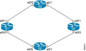 IP Addressing: IPv4 Addressing Configuration Guide, Cisco IOS XE Gibraltar 16.10.x - Zero Touch ...