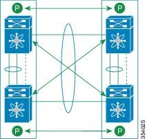 Cisco Nexus 3400-S NX-OS Interfaces Configuration Guide, Release 9.2(2 ...