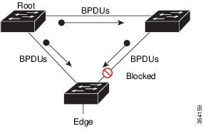 Configuring Optional Spanning-Tree Features