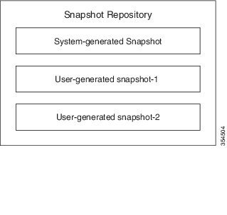 Cisco Nexus 7000 Series NX-OS System Management Configuration Guide - Configuring GIR (Cisco NX ...