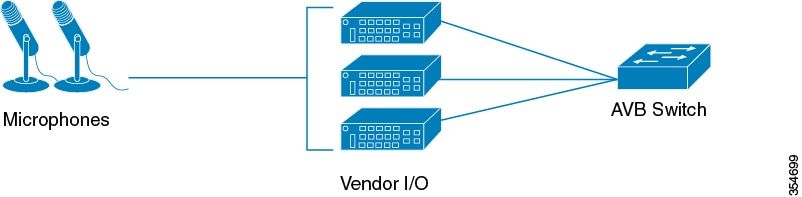 Layer 2 Configuration Guide, Cisco IOS XE 17.13.x (Catalyst 9300 ...
