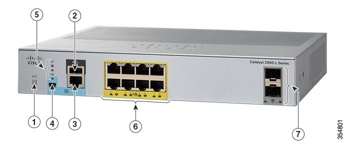 Cisco Catalyst 2960-L Series 8-Port and 16-Port Switch Hardware ...