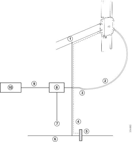 Cisco Catalyst 9124AX Series Outdoor Access Point Hardware Installation ...