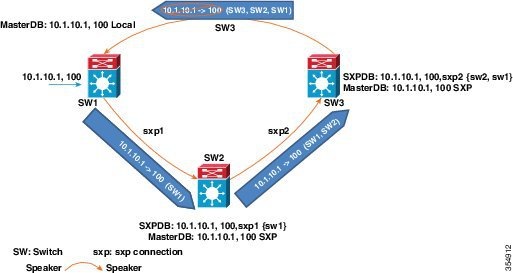 Cisco Nexus 7000 Series NX-OS Security Configuration Guide ...