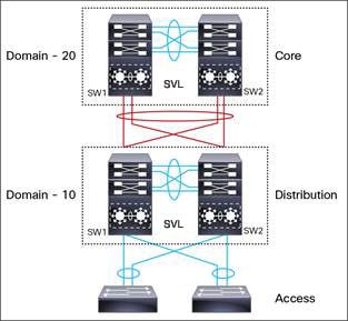High Availability Configuration Guide, Cisco IOS XE Fuji 16.9.x ...