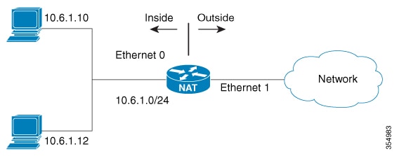 Ip Addressing Services Configuration Guide Cisco Catalyst Ie9300 Rugged Series Switches Layer