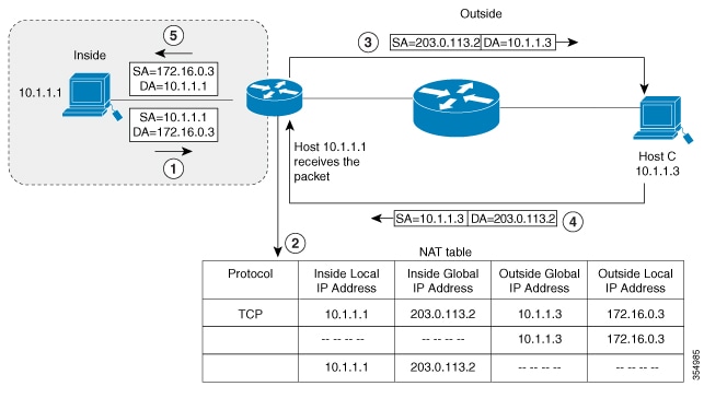 IP Addressing Services Configuration Guide, Cisco IOS XE 17.13.x ...