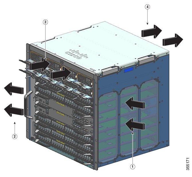 Cisco Catalyst 9400 Series Switches Hardware Installation Guide ...