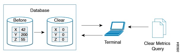Cisco MDS 9000 Series SAN Analytics and SAN Telemetry Streaming ...