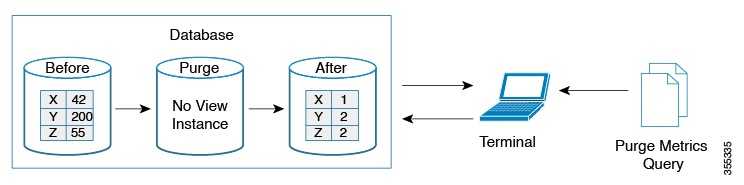 Cisco MDS 9000 Series SAN Analytics and SAN Telemetry Streaming ...
