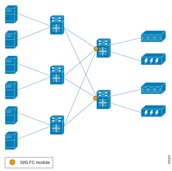 Cisco MDS 9000 Series SAN Analytics and SAN Telemetry Streaming ...