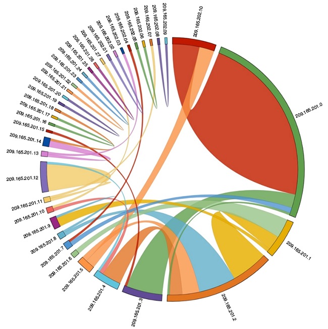 Cisco Nexus 7000 Series NX-OS System Management Configuration Guide - Configuring iCAM [Cisco ...