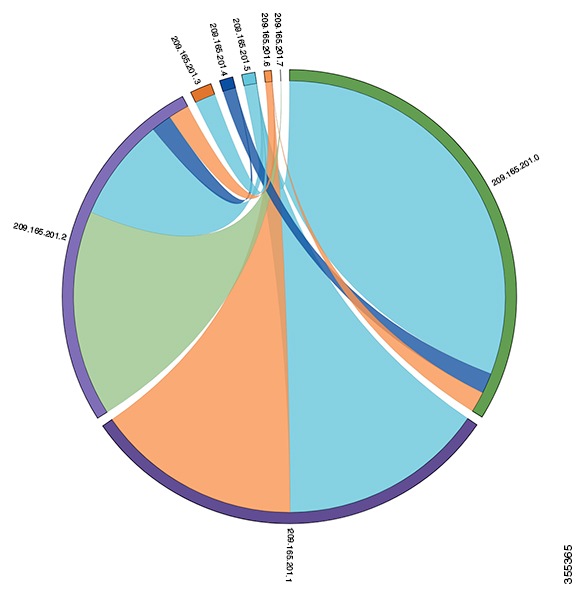 Cisco Nexus 7000 Series NX-OS System Management Configuration Guide - Configuring iCAM [Cisco ...