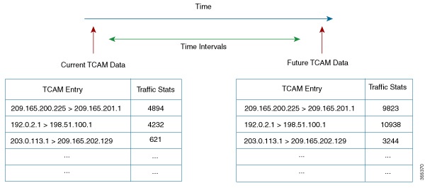 Cisco Nexus 7000 Series NX-OS System Management Configuration Guide - Configuring iCAM [Cisco ...