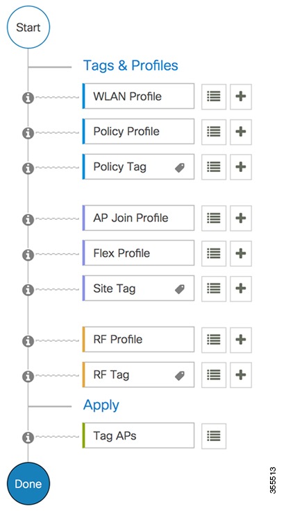 Cisco Embedded Wireless Controller on Catalyst Access Points Configuration Guide, IOS XE 17.13.x ...