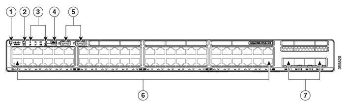Cisco Catalyst 9200 Series Switches Hardware Installation Guide ...