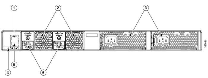 Cisco Catalyst 9200 Series Switches Hardware Installation Guide ...