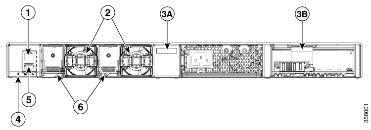 Cisco Catalyst 9200 Series Switches Hardware Installation Guide ...