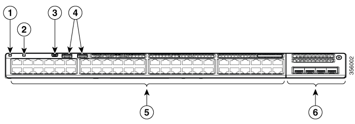 Cisco Catalyst 9200 Series Switches Hardware Installation Guide ...