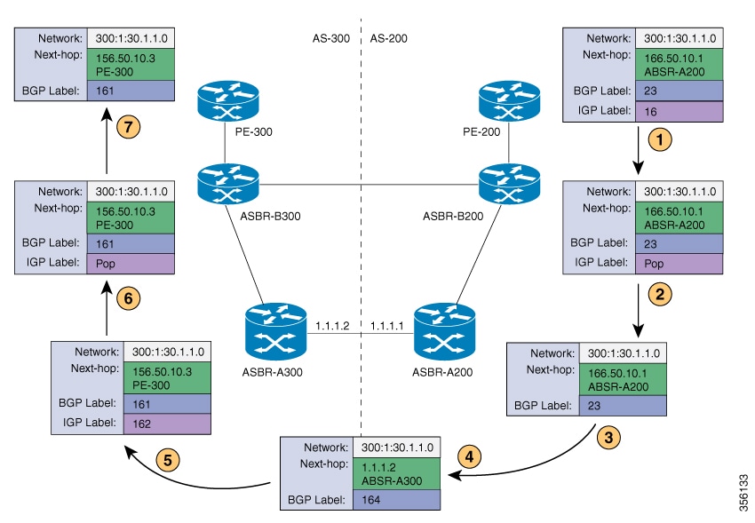 Multiprotocol Label Switching Configuration Guide, Cisco IOS XE 17.15.x (Catalyst 9500 Switches ...