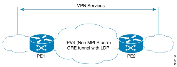 Multiprotocol Label Switching Configuration Guide, Cisco IOS XE Dublin 17.12.x (Catalyst 9500 ...