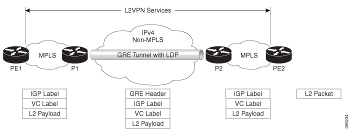 Multiprotocol Label Switching Configuration Guide Cisco Ios Xe 1715x