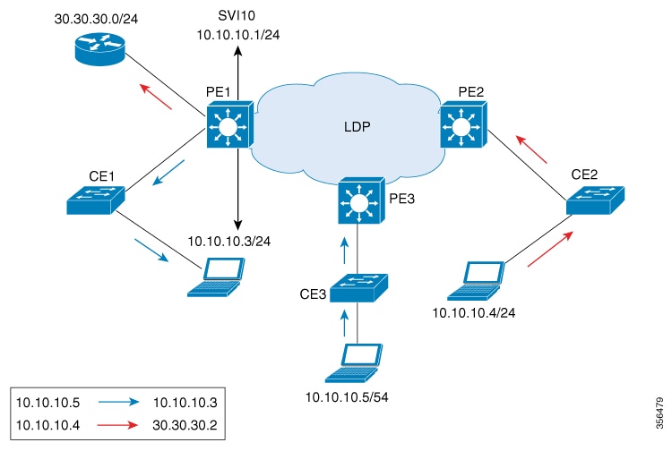 Multiprotocol Label Switching (MPLS) Configuration Guide, Cisco IOS XE ...