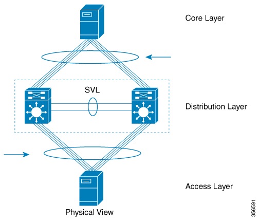 High Availability Configuration Guide Cisco Ios Xe Cupertino 17 8 X