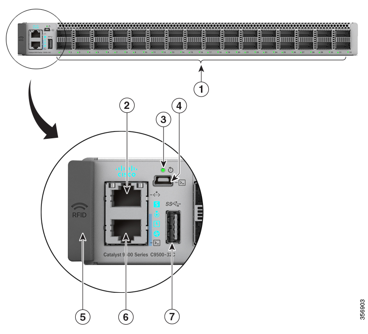 Cisco Catalyst 9500 Series Switches Hardware Installation Guide ...