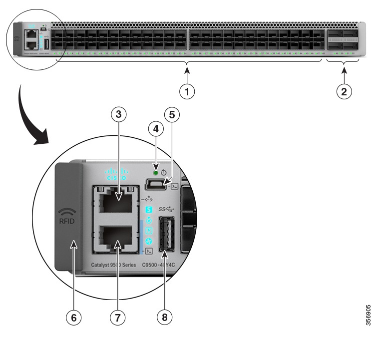 Cisco Catalyst 9500 Series Switches Hardware Installation Guide ...
