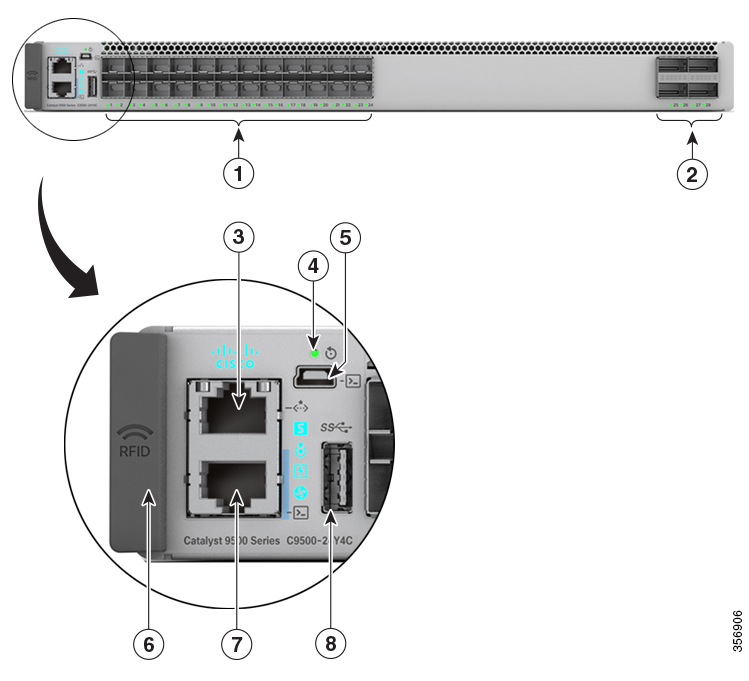 Cisco Catalyst 9500 Series Switches Hardware Installation Guide ...