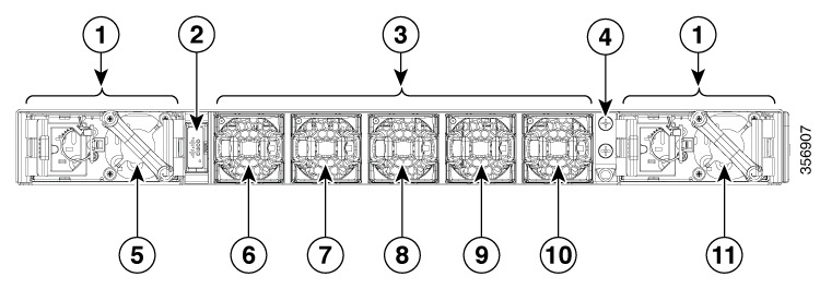Cisco Catalyst 9500 Series Switches Hardware Installation Guide ...