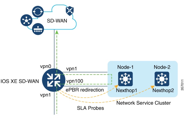 Cisco Catalyst SD-WAN Policies Configuration Guide, Cisco IOS XE ...