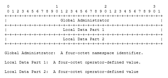 Ip Routing Configuration Guide Cisco Ios Xe Dublin 1710x Catalyst