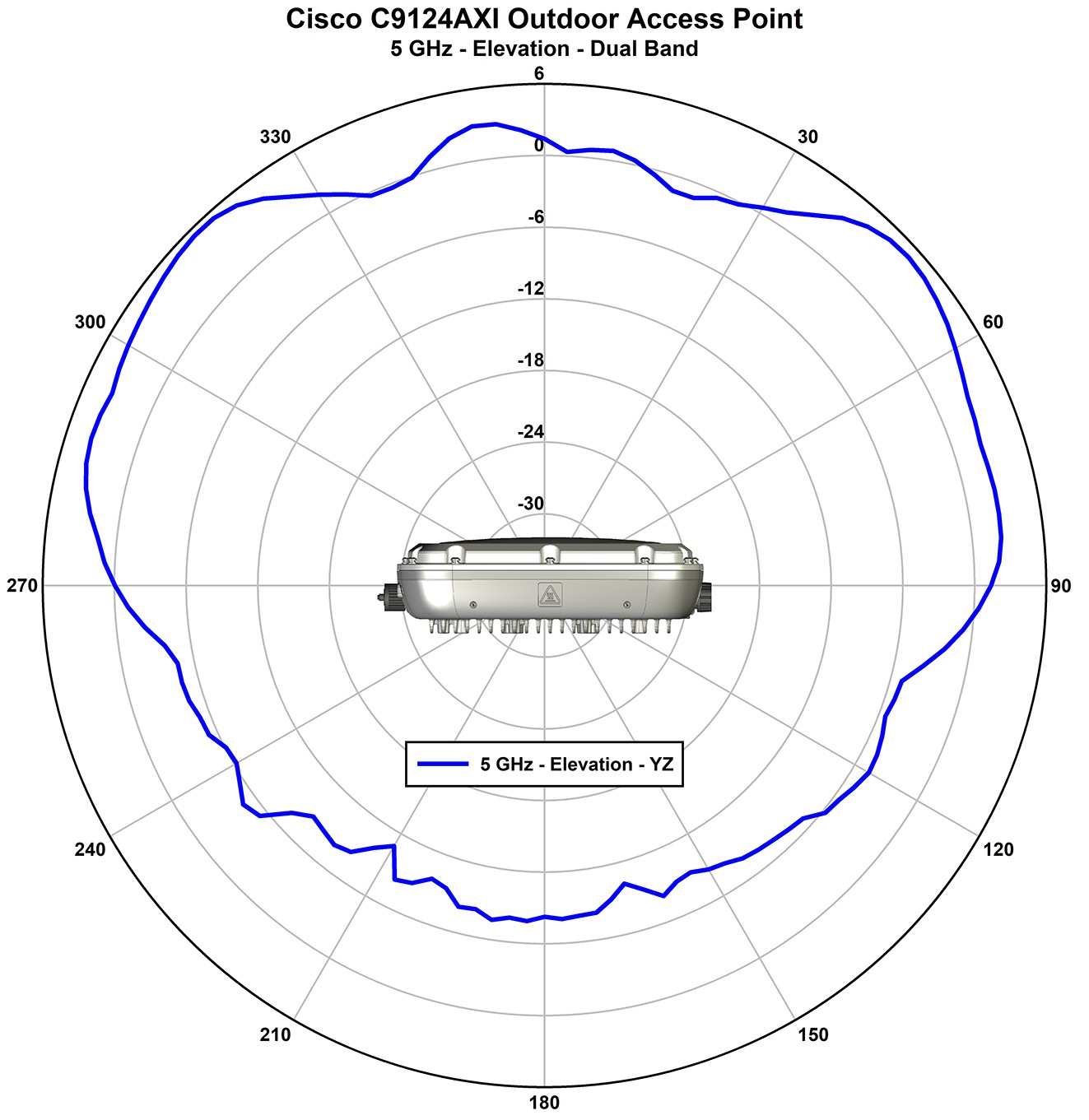 Cisco Catalyst 9124AX Series Outdoor Access Point Hardware Installation ...