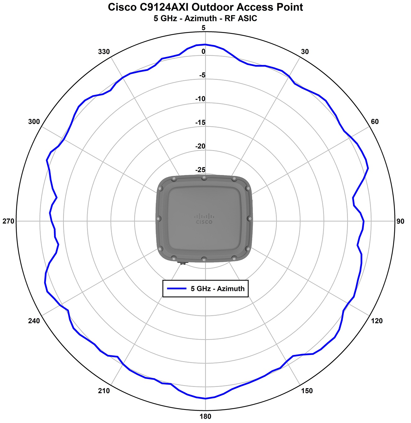 Cisco Catalyst 9124AX Series Outdoor Access Point Hardware Installation ...