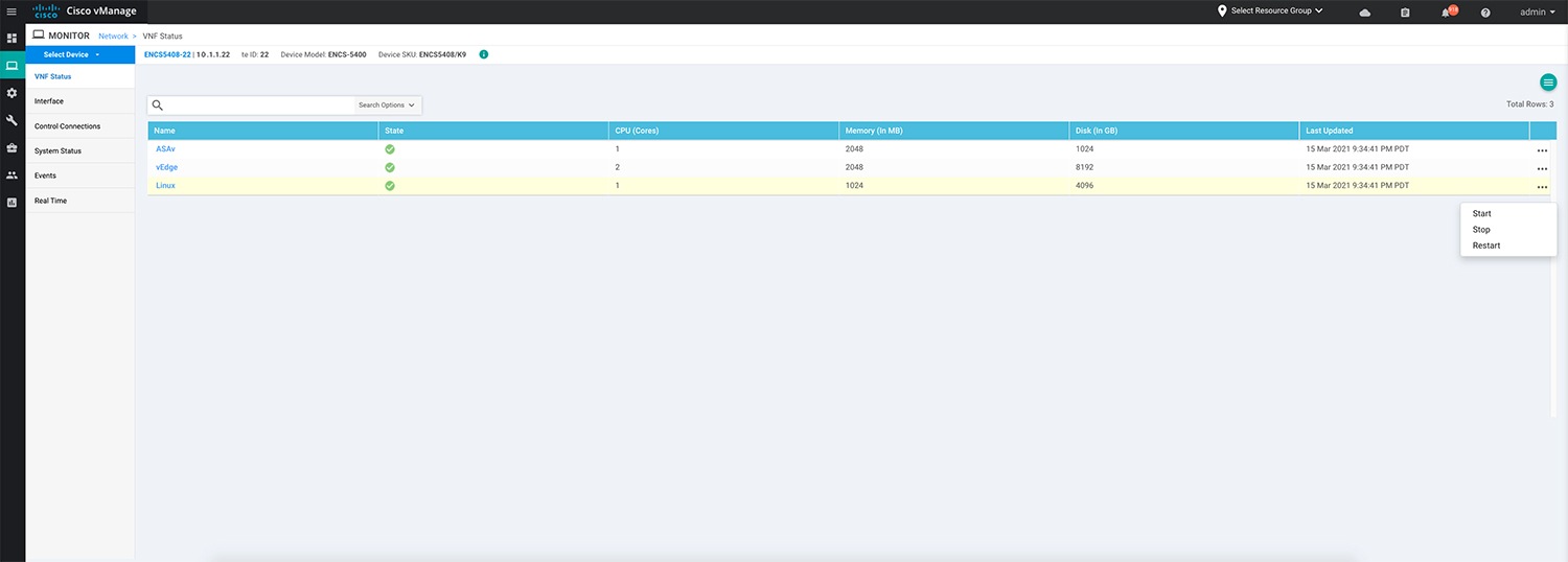 Design and Deployment of Cisco NFVIS SD-Branch using Cisco Catalyst SD ...