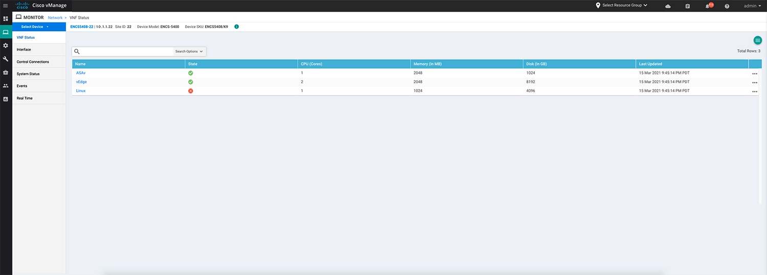 Design and Deployment of Cisco NFVIS SD-Branch using Cisco Catalyst SD ...