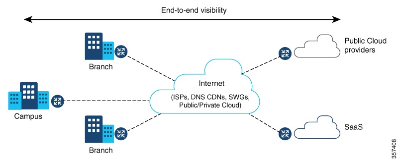 Cisco ASR 1000 Series Aggregation Services Routers Software Configuration Guide, Cisco IOS XE 17 ...
