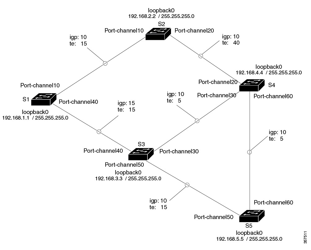 Multiprotocol Label Switching Configuration Guide, Cisco IOS XE 17.15.x (Catalyst 9300 Switches ...