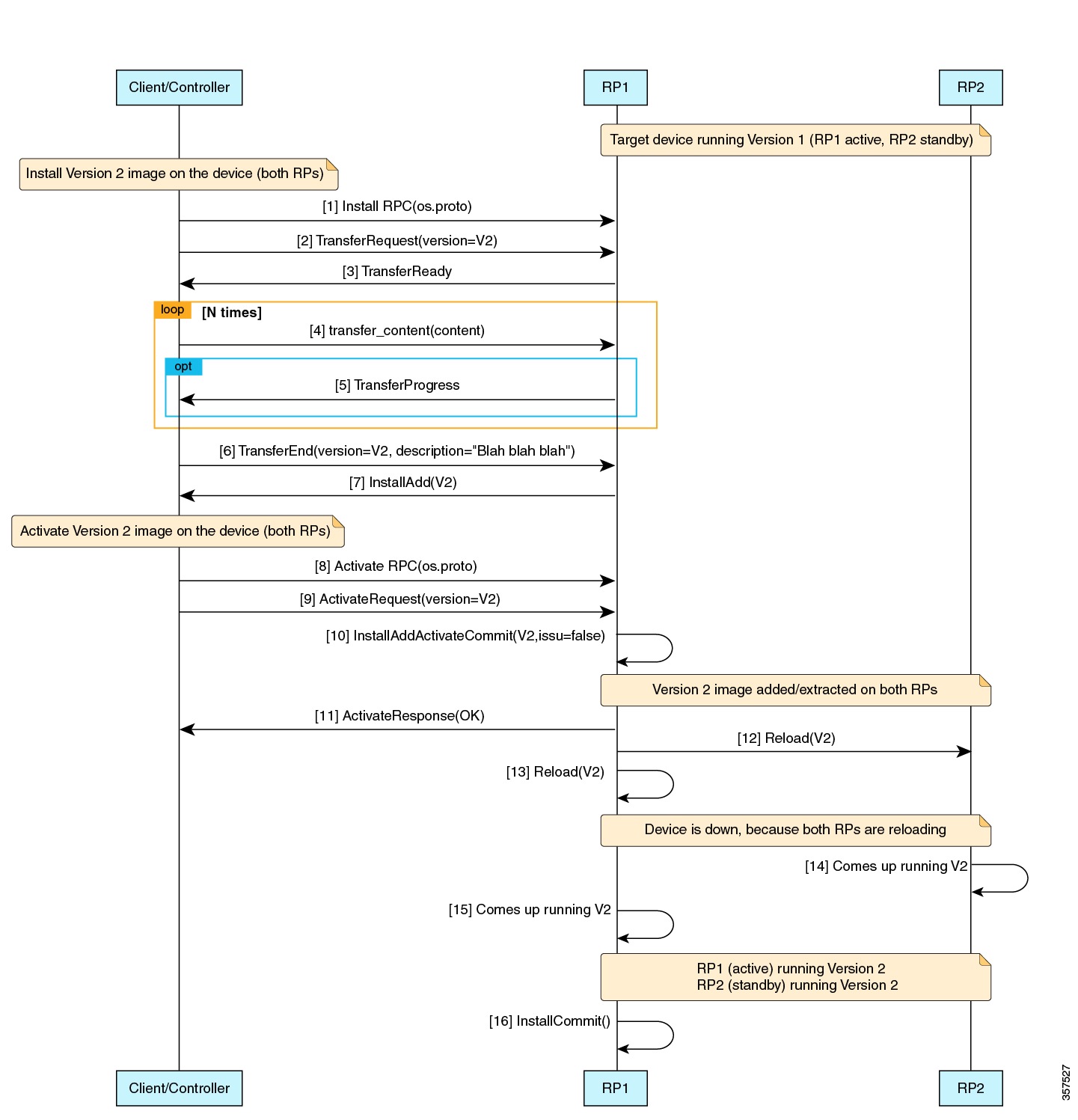 Programmability Configuration Guide Cisco Ios Xe Cupertino 17 9 X Grpc Network Operations